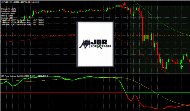 Nitro FX Indicator Cost $139– For FREE - FX141.COM