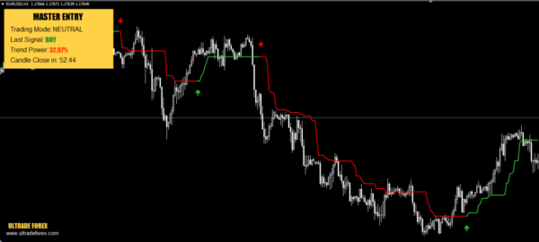 Nitro FX Indicator Cost $139– For FREE - FX141.COM