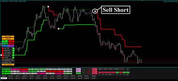 Nitro FX Indicator Cost $139– For FREE - FX141.COM