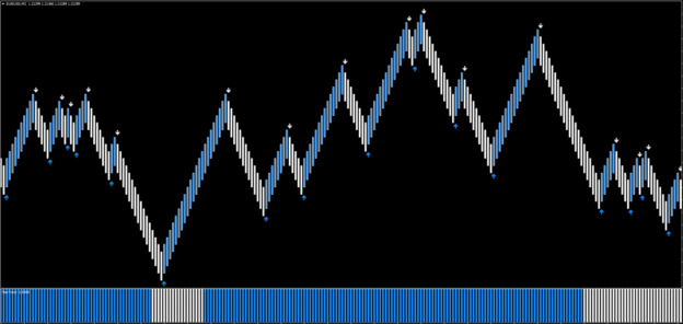 Nitro FX Indicator Cost $139– For FREE - FX141.COM