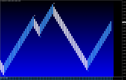 Nitro FX Indicator Cost $139– For FREE - FX141.COM