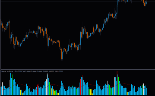 Volume Profile Indicator mt4 free download - FX141.COM