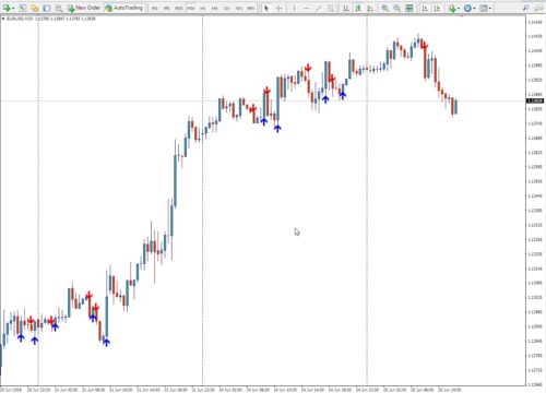 arrow indicator mt4 download - FX141.COM