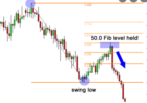Fibonacci Retracement Indicator MT4 free download - FX141.COM