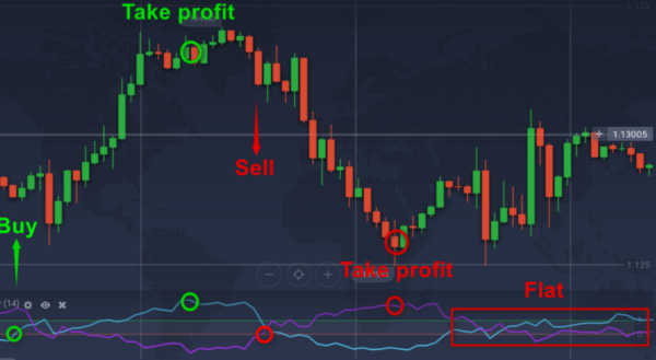 vortex indicator mt4 free download - FX141.COM