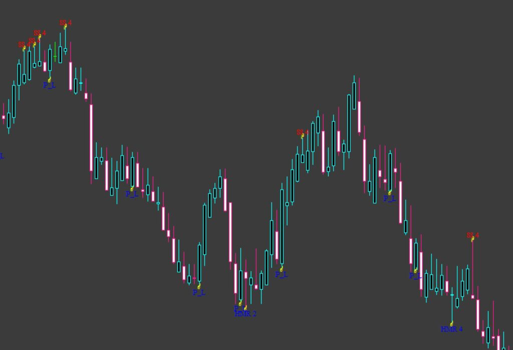 Pattern Recognition Master Indicator mt4 download - FX141.COM