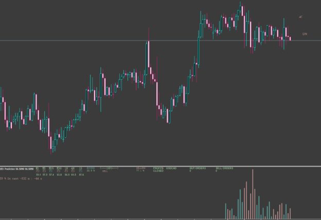 Forex Prediction Indicator mt4 download - FX141.COM