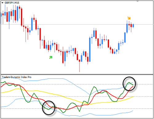 TDI Pro indicator download mt4 - FX141.COM