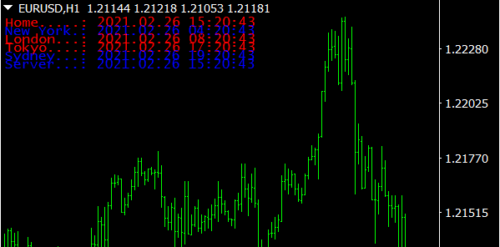 Time Zone Indicator mt4 Download - FX141.COM