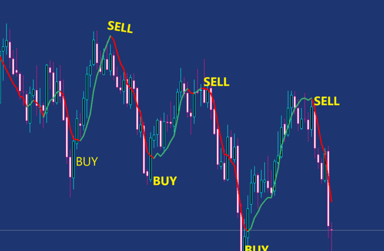 FX Sniper Indicator mt4 download - FX141.COM