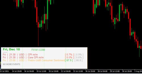 Calendar Indicator MT4 Download - FX141.COM
