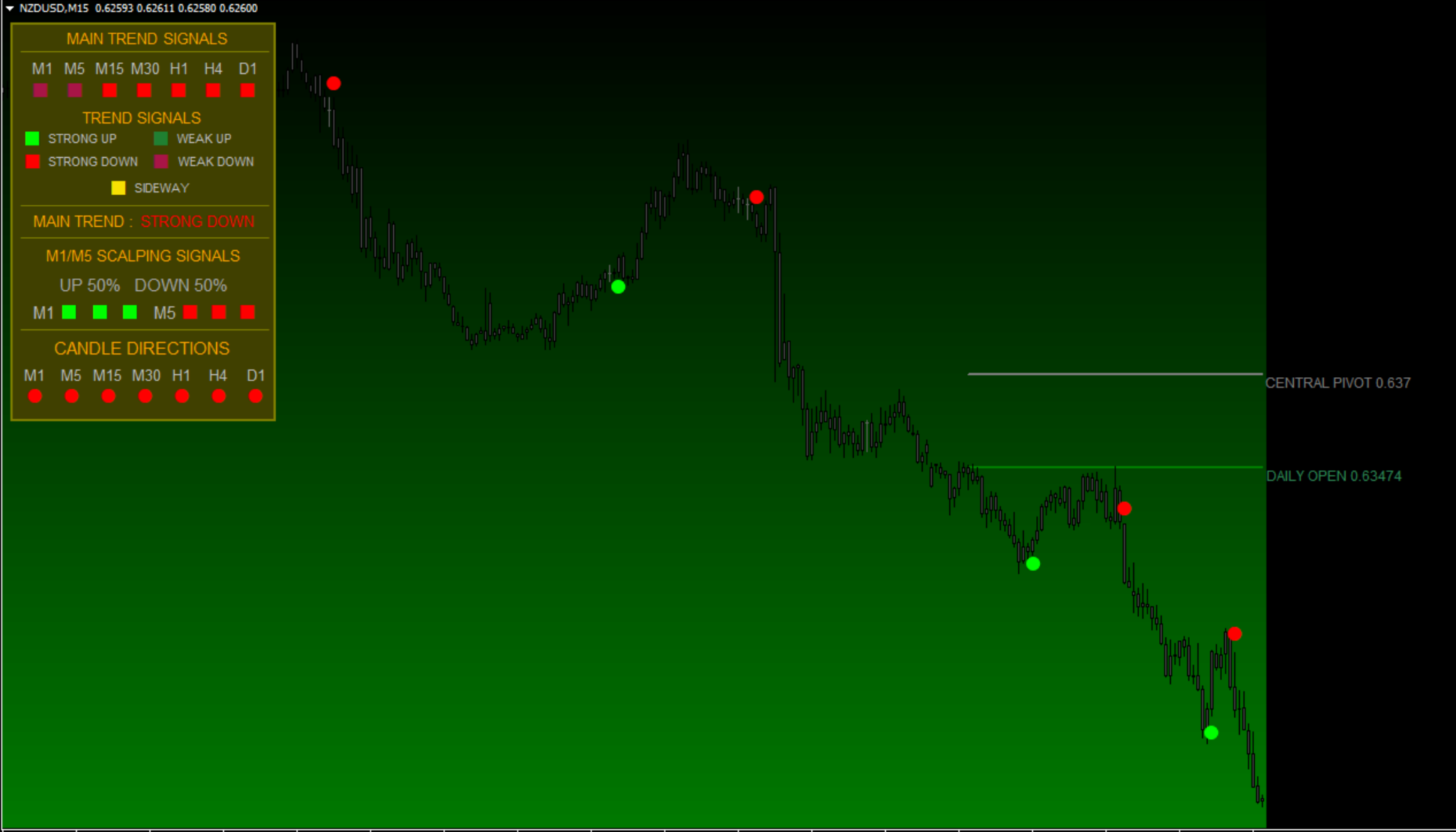 The mt4 trend indicator does not redraw download- FX141.COM