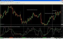 TDI Forex indicator for Mobile - FX141.COM