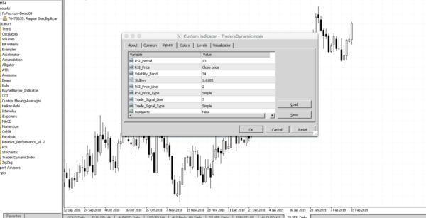 TDI Forex indicator for Mobile - FX141.COM