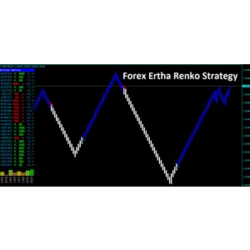 Forex renko zoomer strategy for MT4 - FX141.COM