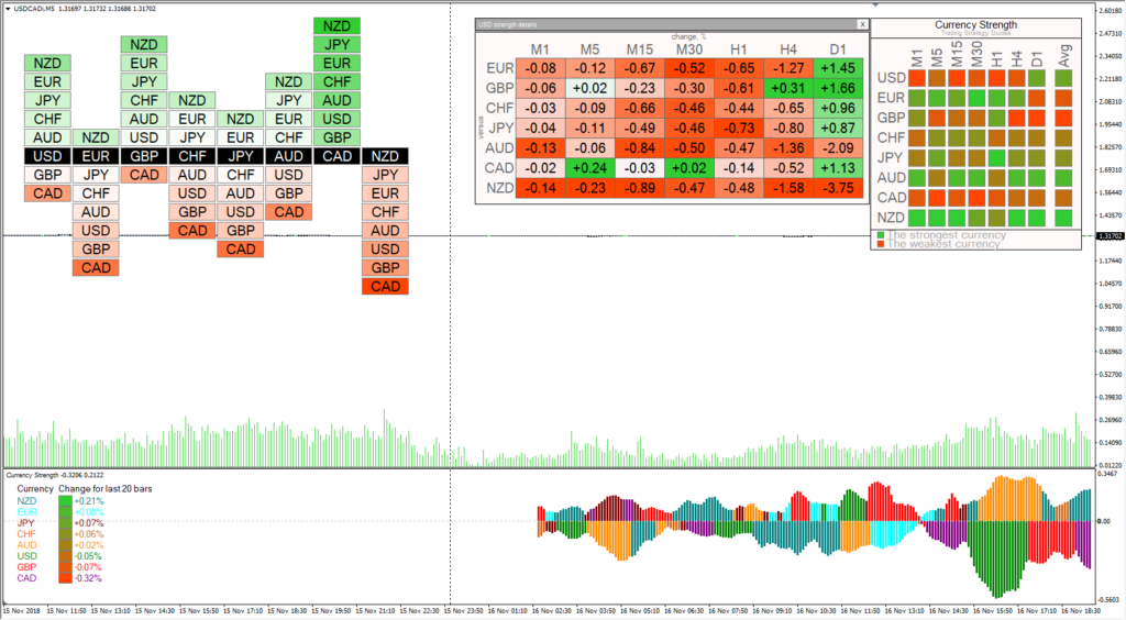 The Currency Power Strength System mt4 download - FX141.COM