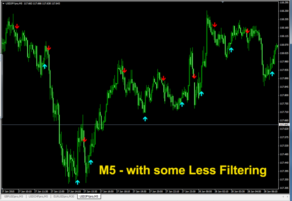 Forex Super Arrow Signals Indicator mt4 Download - FX141.COM