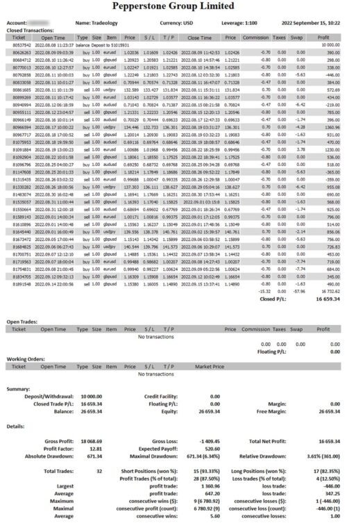 forex trend profit indicator mt4 Download - FX141.COM