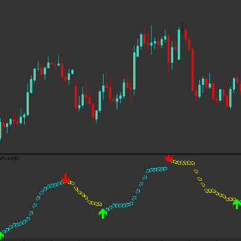 mq4 Indicators mt4 download - FX141.COM