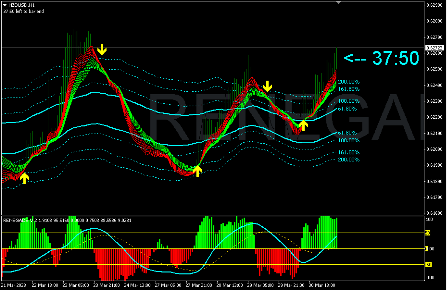 The non-redrawn buy/sell mt4 indicator - FX141.COM