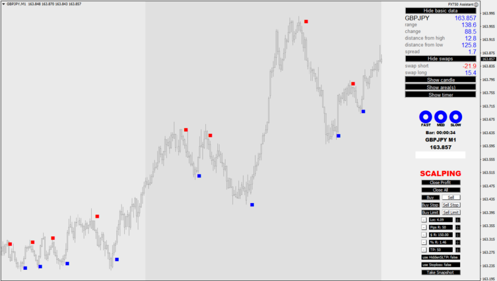Best Technical Indicators Download FX141 COM Best Technical Indicators Download FX141 COM