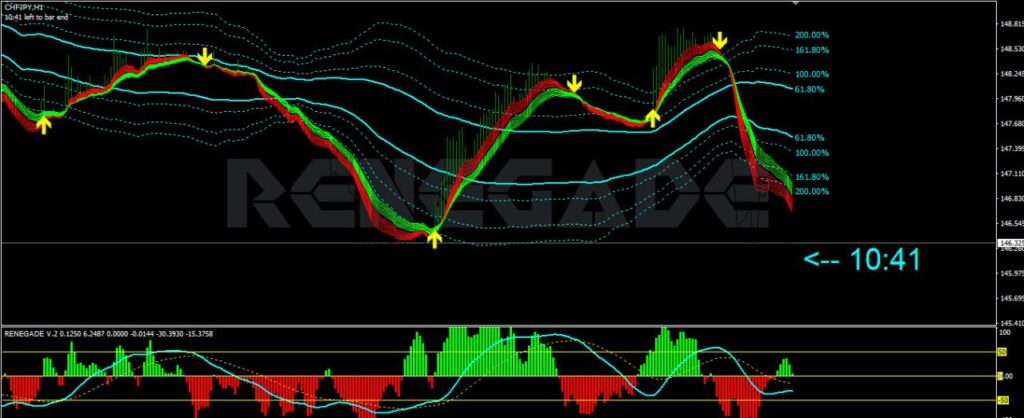 The non-redrawn buy/sell mt4 indicator - FX141.COM