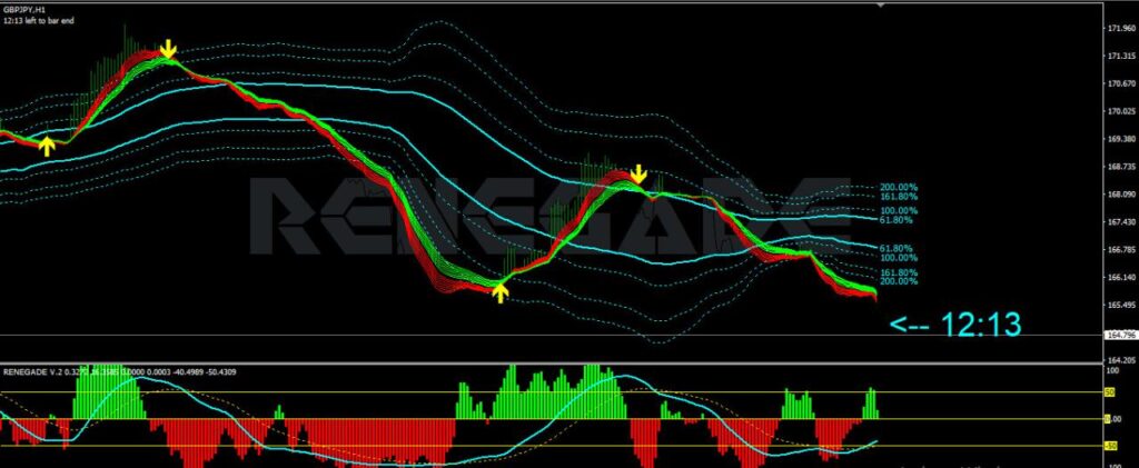 The non-redrawn buy/sell mt4 indicator - FX141.COM