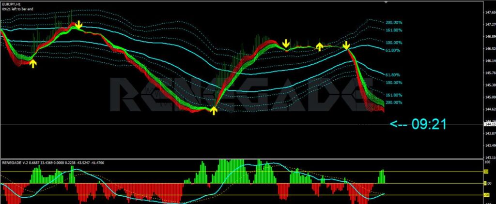 The non-redrawn buy/sell mt4 indicator - FX141.COM