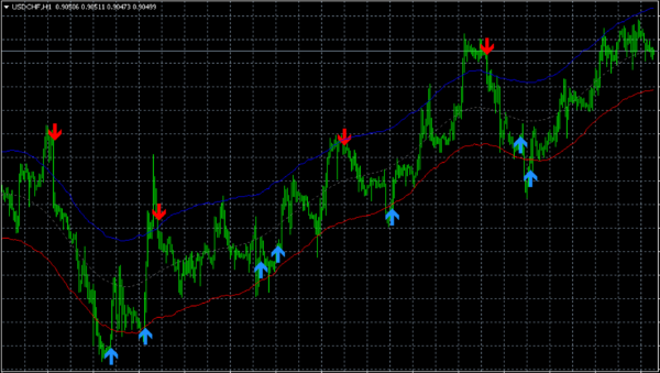 Channel Sniper Indicator mt4 Download - FX141.COM