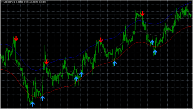 Channel Sniper Indicator mt4 Download - FX141.COM