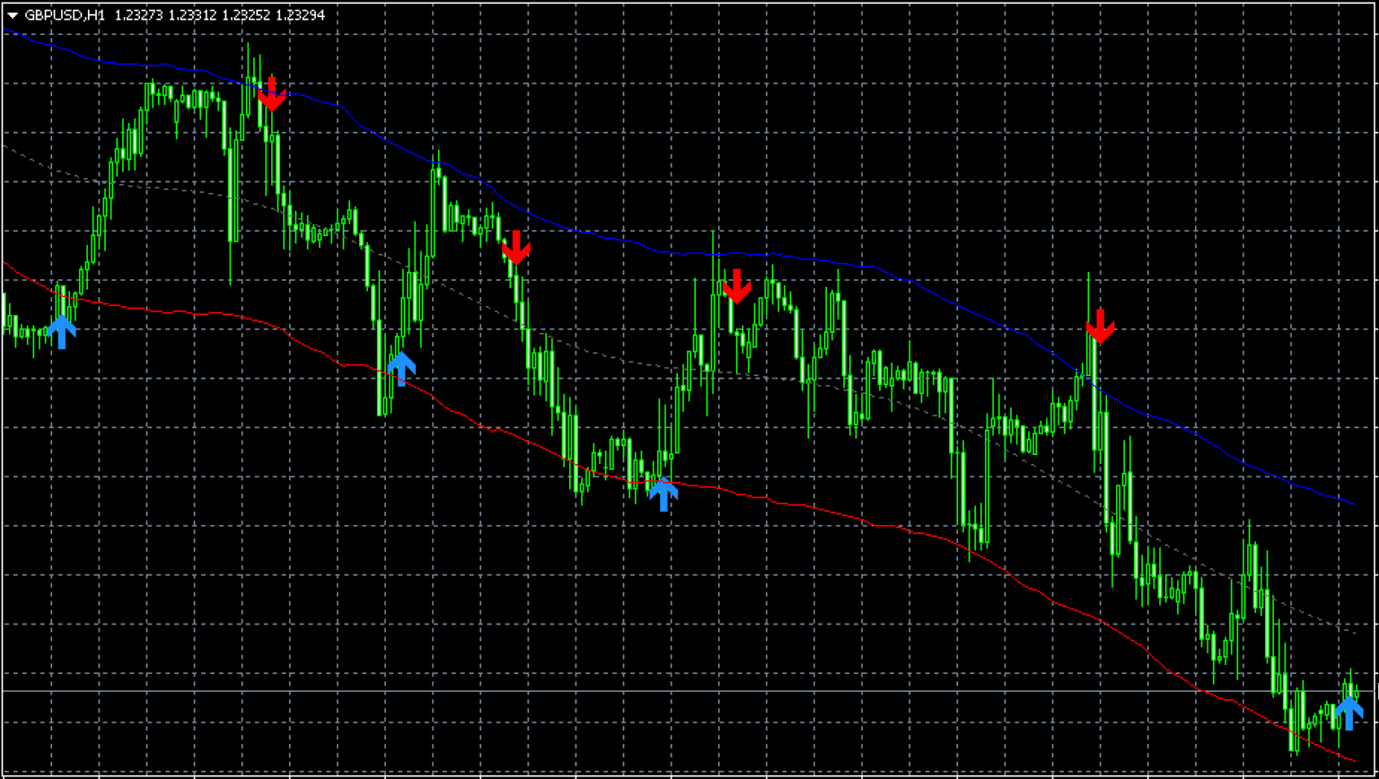 Channel Sniper Indicator mt4 Download - FX141.COM