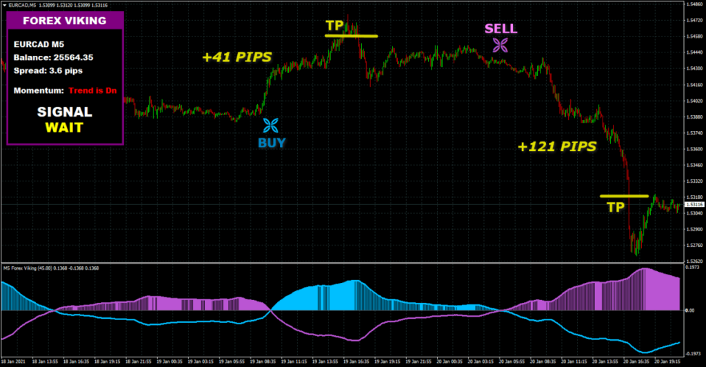 FOREX VIKING PRO Indicator mt4 Download - FX141.COM
