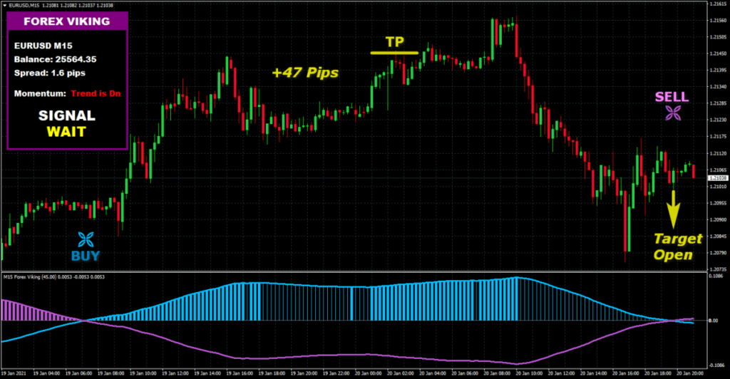 FOREX VIKING PRO Indicator mt4 Download - FX141.COM