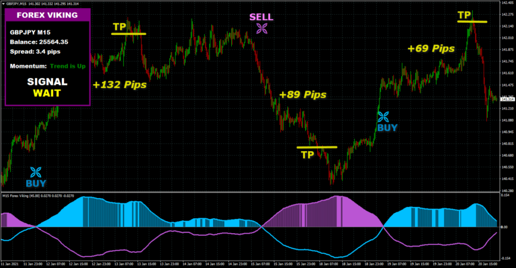 FOREX VIKING PRO Indicator mt4 Download - FX141.COM