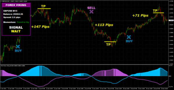 FOREX VIKING PRO Indicator mt4 Download - FX141.COM