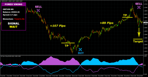 FOREX VIKING PRO Indicator mt4 Download - FX141.COM