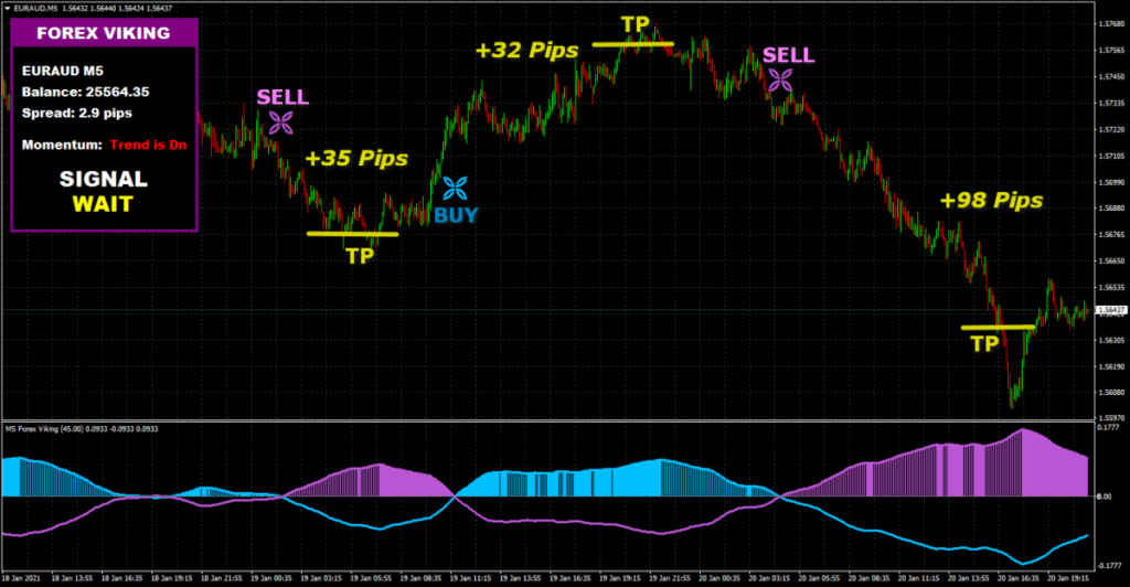 FOREX VIKING PRO Indicator mt4 Download - FX141.COM