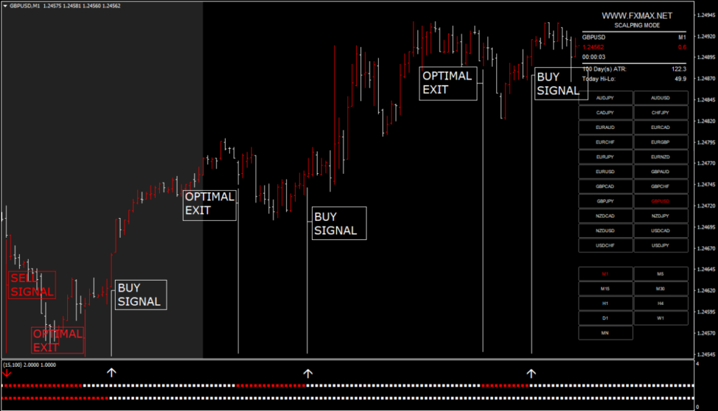FXMAX Scalping Indicator - FX141.COM