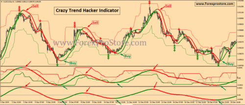 Crazy trend indicator mt4 Download - FX141.COM