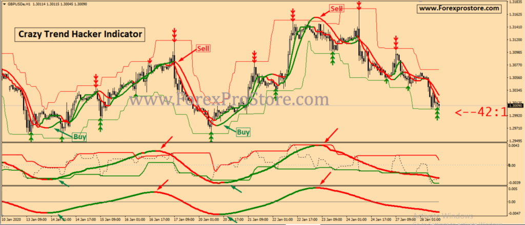 Crazy trend indicator mt4 Download - FX141.COM