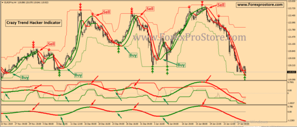 Crazy trend indicator mt4 Download - FX141.COM
