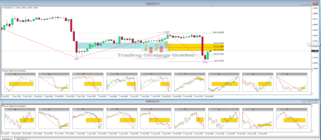 Fibonacci Golden Zone MT4 - Indicator Download
