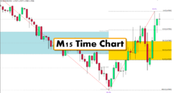 Fibonacci Golden Zone MT4 - Indicator Download
