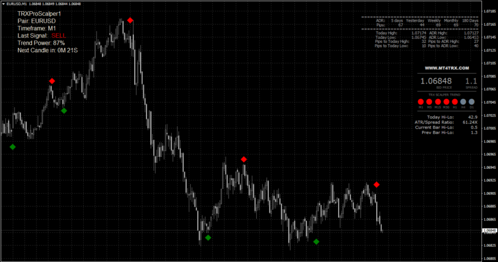 TRX MT4 Scalping System - download