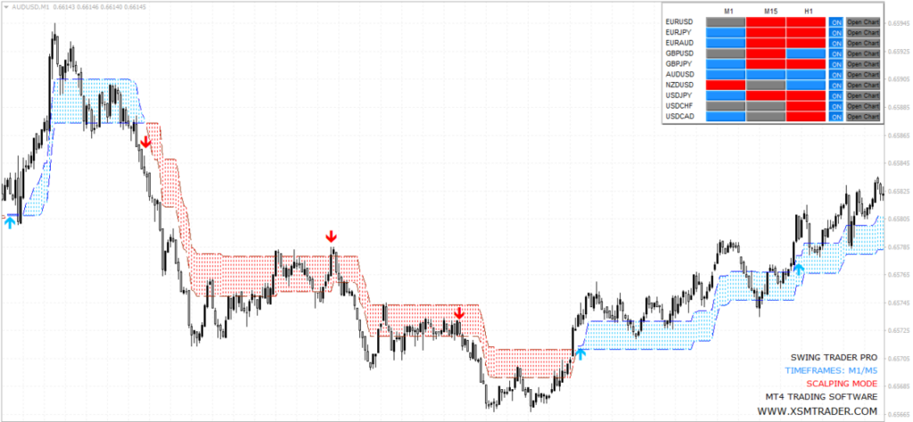 Swing Trader PRO - Mt4 Indicator Download