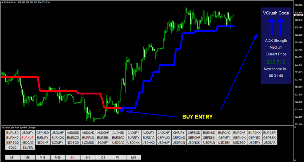 Forex VCrush Code trading system for MT4 [Download]