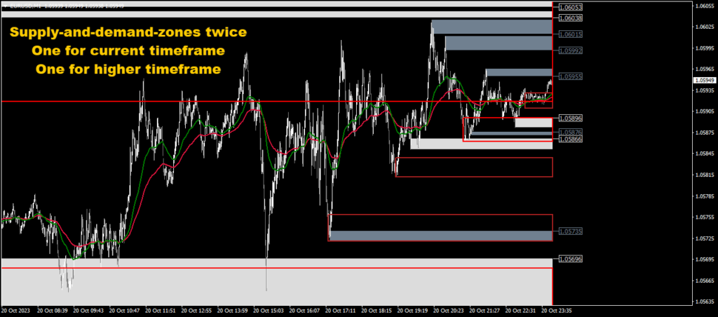 Prefered Advanced Supply Demand for MT4 [Download]