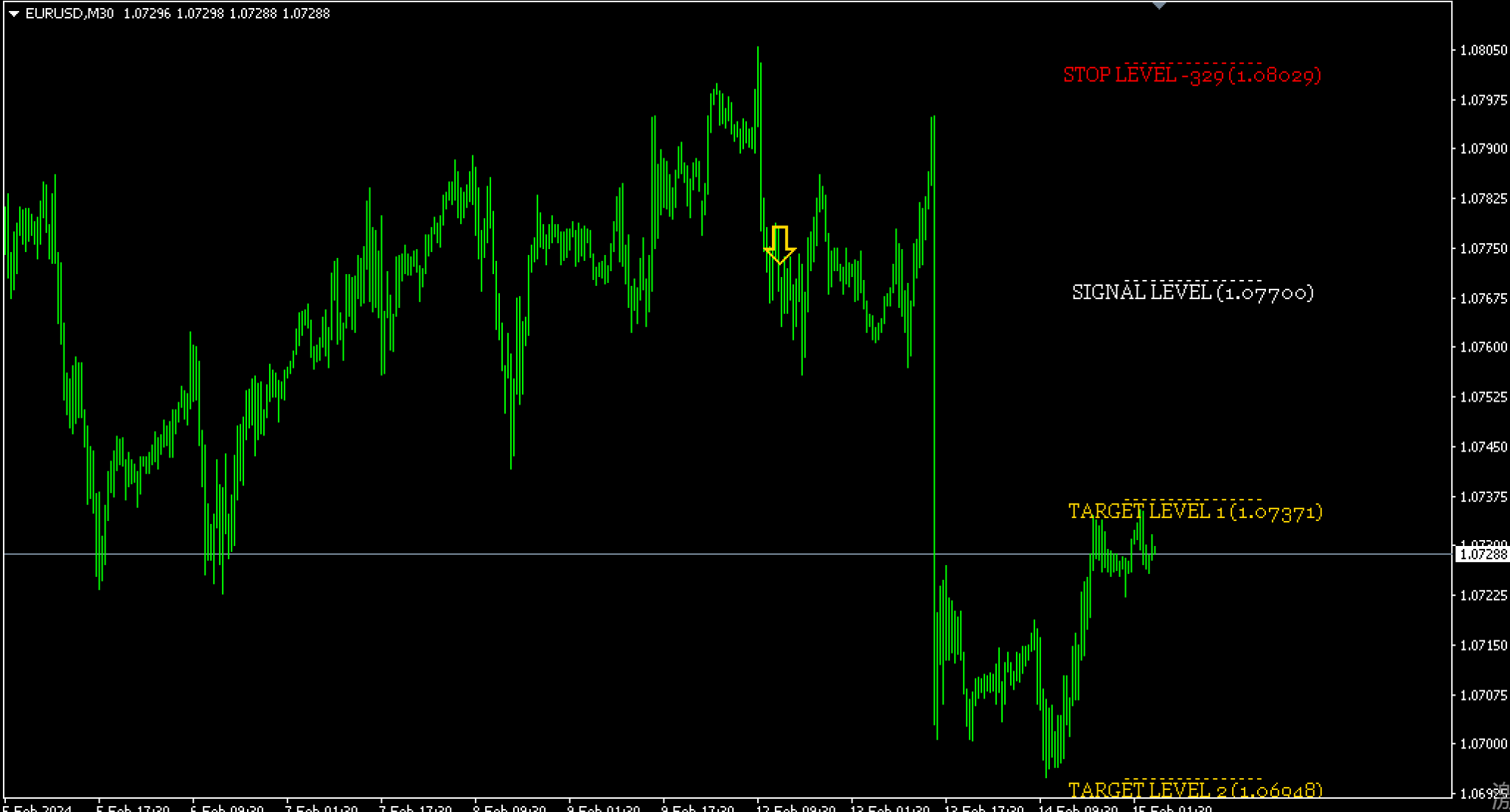Legacy of Gann Indicator - for MT4 [Download]