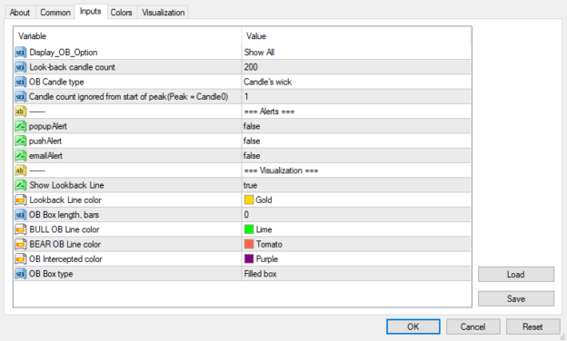 Unmitigated Order Blocks - for MT4 Download