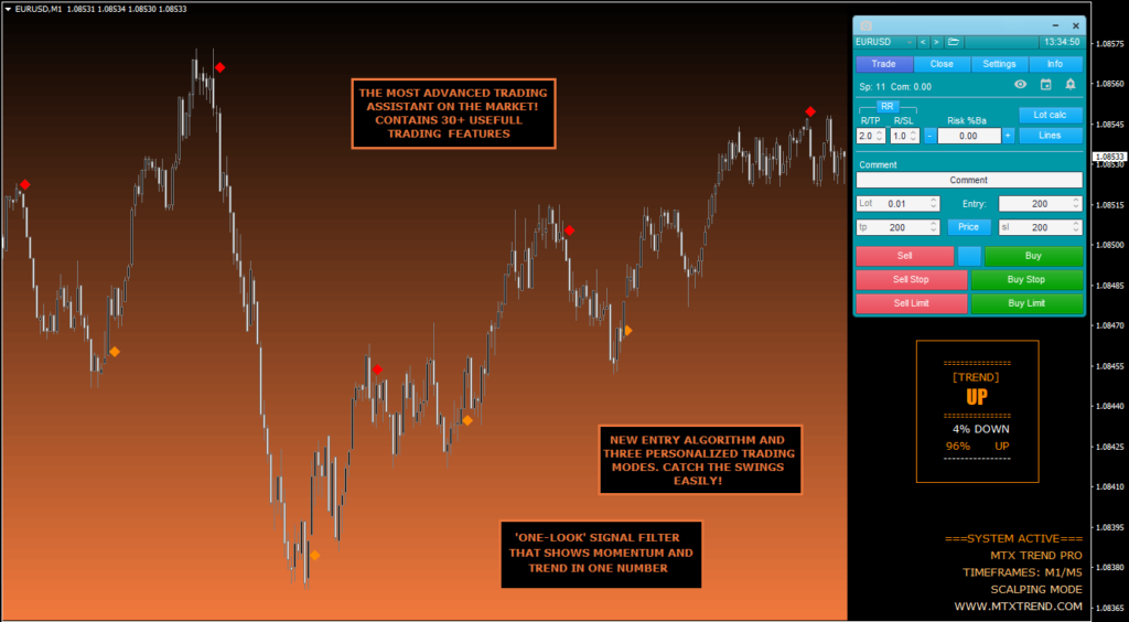 MTX TREND PRO Indicators - Download